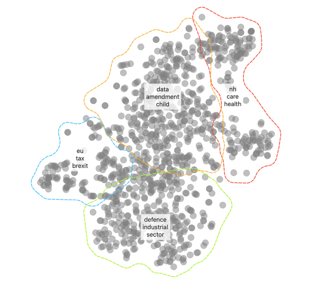 Exploring parliamentary AI debates with computational text analysis ...